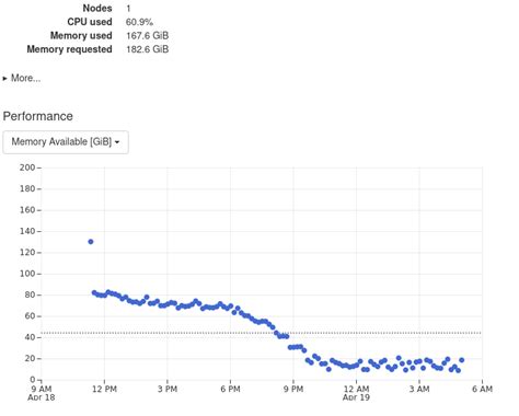 Memory Issues When Checkpointing Dmrg Itensor Julia Questions