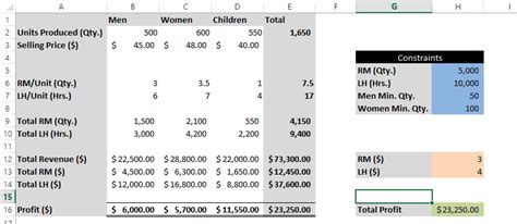How To Perform What If Analysis Using Microsoft Excel Solver Add In