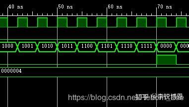 Verilog设计实例2一步一步实现一个多功能通用计数器 知乎