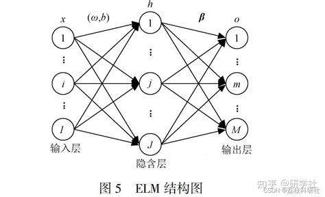 具有改进均衡优化器的广泛学习极限学习机研究（matlab代码实现） 知乎