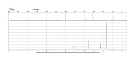 4 Methyl 3 Penten 1 Ol763 89 3 1h Nmr Spectrum