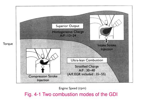 Ppt Gasoline Direct Injection And Throttle By Wire Technology Powerpoint Presentation Id 9373501