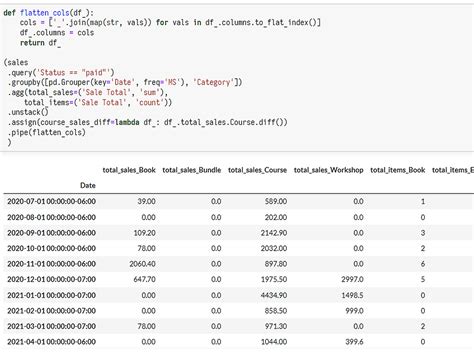 Fundamentals Of Data Analysis Using Pandas By Matt Harrison On Maven