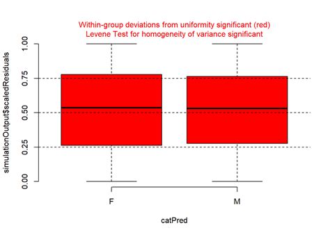 Research Methods Hs Statistik Bung
