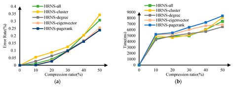 A Hierarchical Parallel Graph Summarization Approach Based On Ranking Nodes