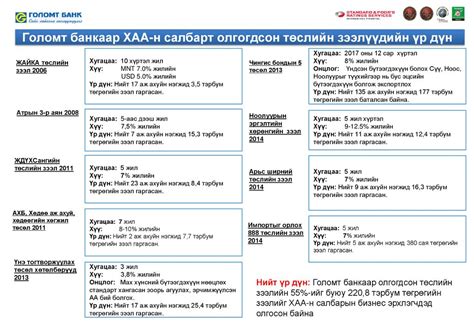 Хөдөө Аж Ахуйн салбарын Ppt Download
