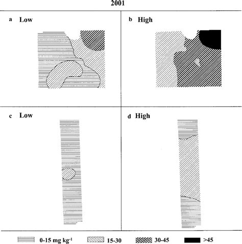 Kriged Interpolations Using ArcGIS Of Residual Soil NO 3 N