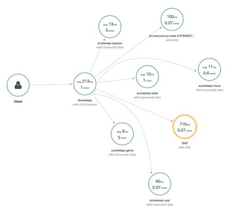 A Comprehensive Guide To The Aws Monitoring Service By Amazon