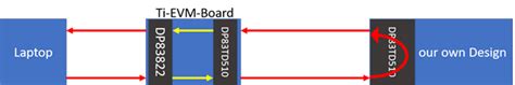 Dp83td510e Loopback Over Twisted Pair Breaksdown After Time