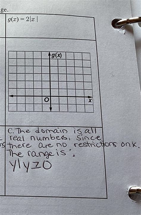 100 Points Algebra Question Graph The Function Photo Attached Thank