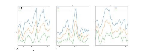 Dictionaries Plotting And Programming In Python