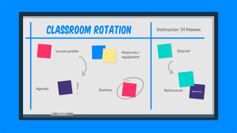 Classroom Rotation In Action By Vi Hawes On Prezi