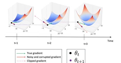 Real Time Anomaly Detection Under Distribution Drift Daniele Sanna