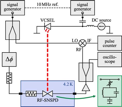Figure From Synchronous Single Photon Detection With Ghz Gated Superconducting Nanowire