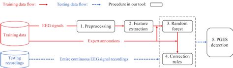 The Overall Workflow Of Our Automated Postictal Generalized Download Scientific Diagram