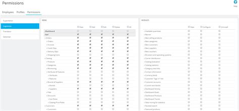 add employees and set permissions in prestashop belvg blog