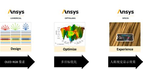 Ansys Speos Ansys Lumerical 联合 Optislang 的显示屏优化设计 知乎