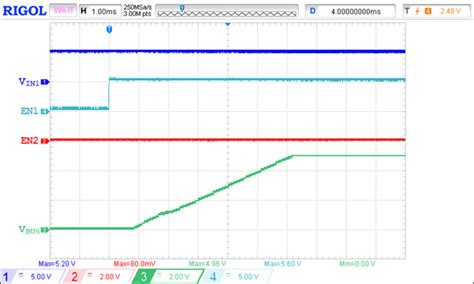 Power Mux Safely And Easily Controlling The Switching Between