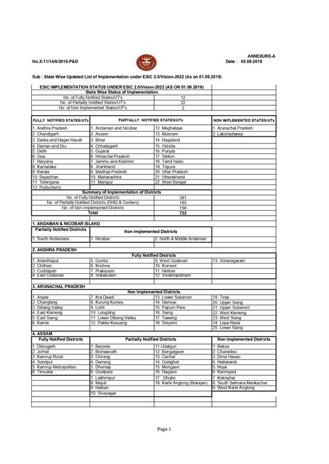 State Wise Updated List Of Implementation Under Esic 2 0