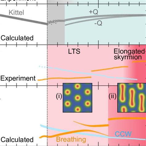Comparison Of Experimental And Calculated Spectra Frequency And