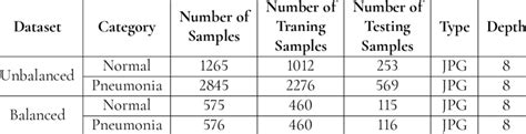 Dataset And Their Characteristics Download Scientific Diagram