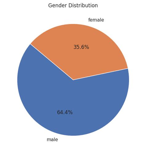 Agent Workflow Tablegpt Agent