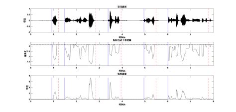 语音断点检测（短时改进子带谱熵）音频短时改进子带谱熵 Csdn博客