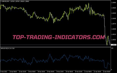 Rsi Symbol Indicator • Top Mt4 Indicators Mq4 Or Ex4 • Top Trading