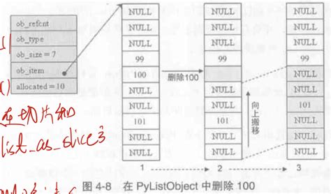 Python对象 List对象 lwxc 博客园