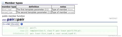 Map和set的介绍与使用（包含对compare终极无惑的解释）set Compare Csdn博客
