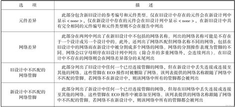 Pads Logic与pads Layout、router协同工作pads的logic与layout关联 Csdn博客