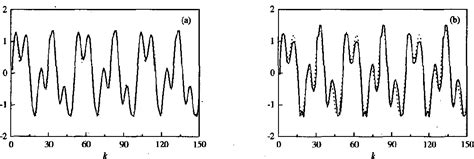 Figure 2 From Nonlinear Dynamic System Identification Using Least Squares Support Vector Machine