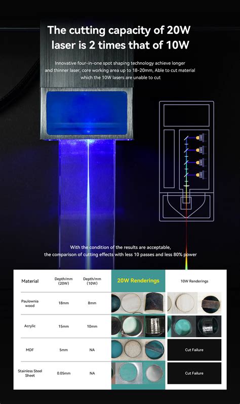 Atomstack X20 Pro S20 Pro A20 Pro 130W Laser Engraver and Cutter ...