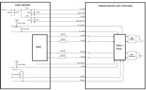 SFP With PON MAC And W O PON MAC Hack GPON