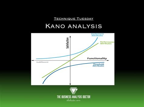 Keeping Up With Kano Analysis