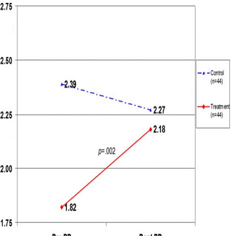 Math In Common Observation Protocol Download Scientific Diagram