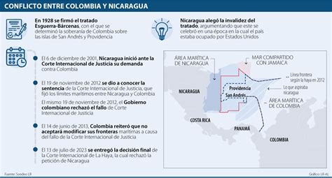 Este Es El Equipo De Defensa De Colombia En El Pleito Internacional En