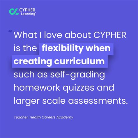 Cypher Learning On Linkedin Edtech Backtoschool Cypherlearning
