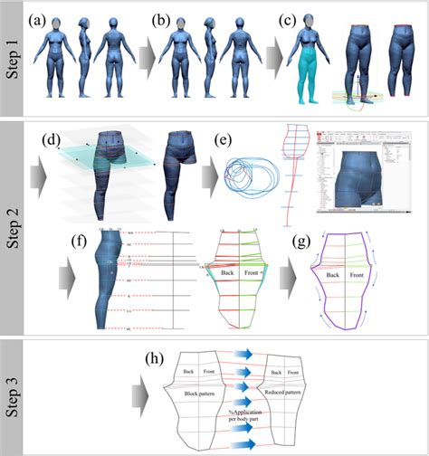 Corresponding Measurement Based Patternmaking CMP Method For Leggings