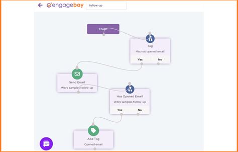 The Beginners Guide To Ecommerce Marketing Automation