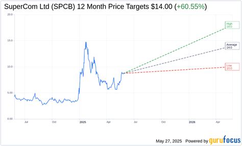 Supercom Spcb Gains New Electronic Monitoring Contract In Nebr