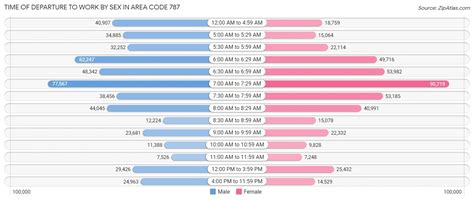 787 Area Code Area Code 787 Demographics In 2025 Zip Atlas