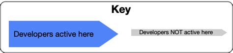 Git Trunk Based Development