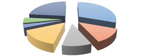 A Spatial Distribution Of National Hotspots In 2013 Download Scientific Diagram