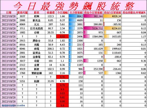 大盤仍處弱勢盤，可優先留意這些逆勢敢出頭股｜得勝兵法黃睿緯｜聚財網