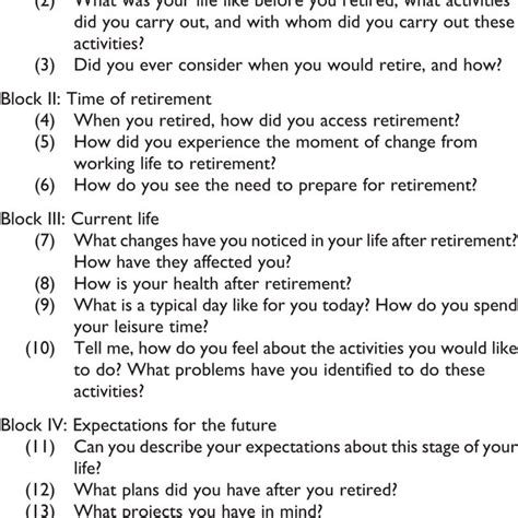 Semistructured Individual Interview Guide Download Scientific Diagram