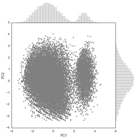 Exploratory Data Analysis And Graphics Stitch Fix Technology Multithreaded
