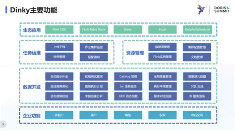 Dinky在Doris实时整库同步和模式演变的探索实践 墨天轮