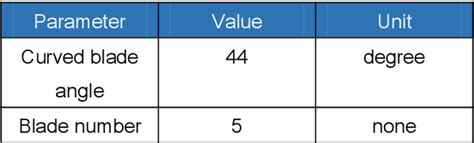 Table 1 From Design And Development Of A Vortex Turbine For The Hilly