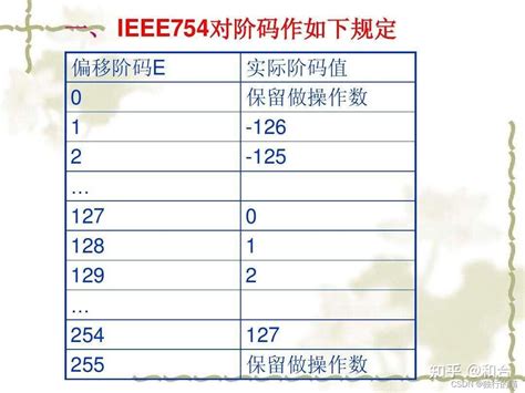 浮点数 如何表示 知乎